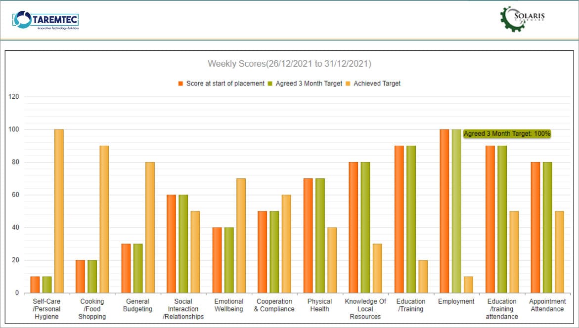 Solaris Care Management System – Taremtec